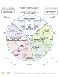 Using DMM attachment theory to help clients and parents | mindGAINS